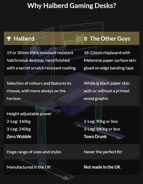 Gaming Desk - Manufactured in the UK - Halberd
