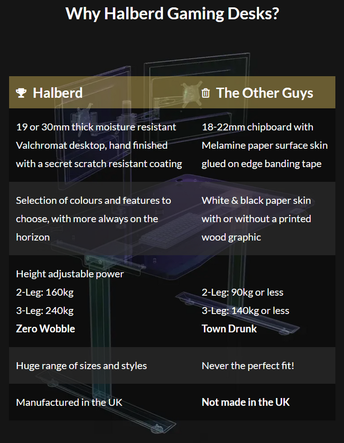 Gaming Desk - Manufactured in the UK - Halberd